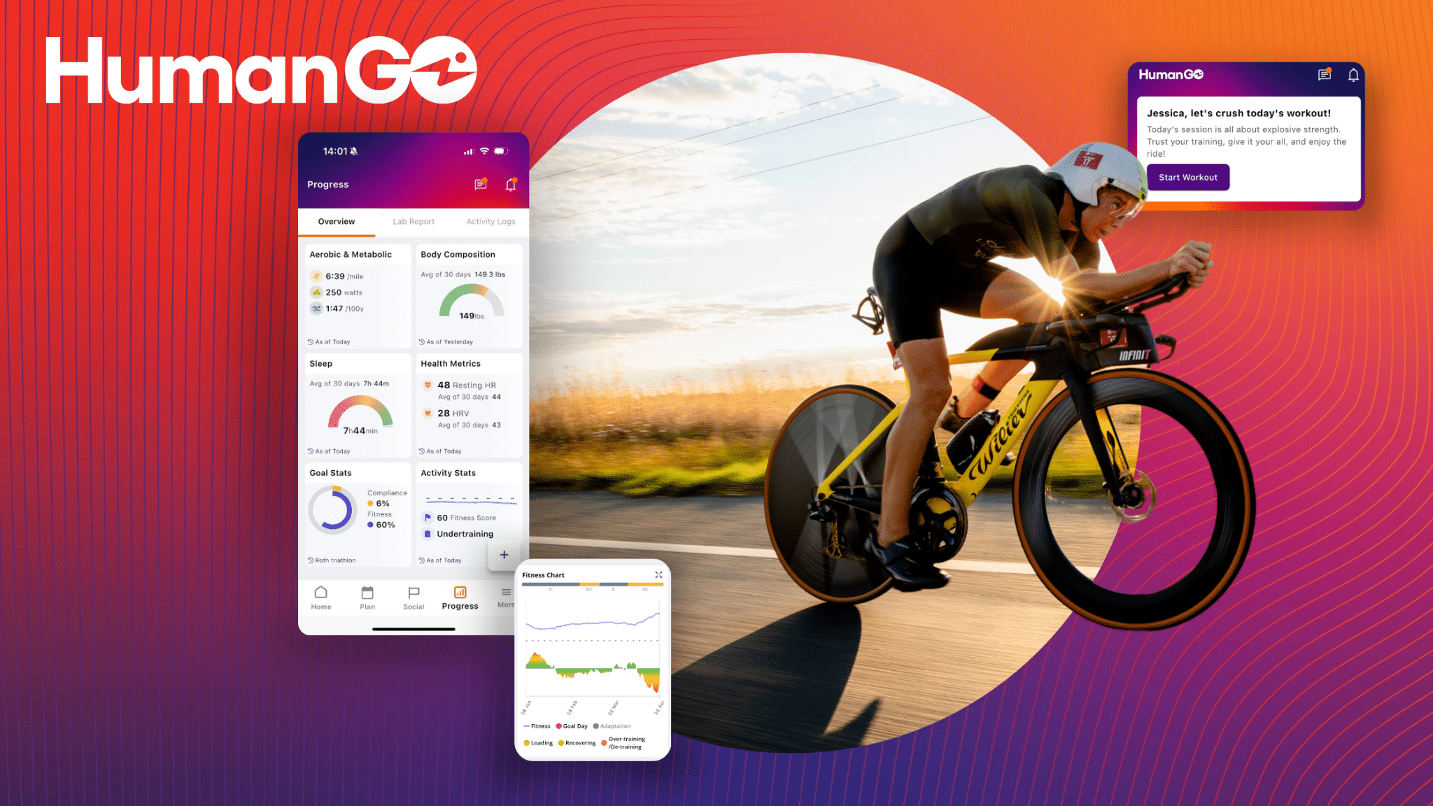 Human Powered Health Announces Launch of Upgraded AI-Powered Training ...