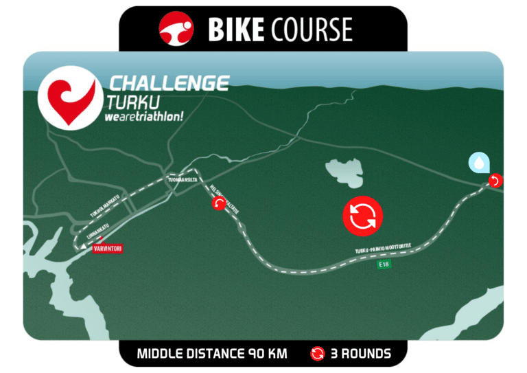 Challenge Turku - Challenge Family